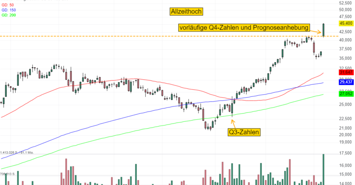 RxSight revolutioniert die Kataraktchirurgie mit den ersten anpassbaren ...